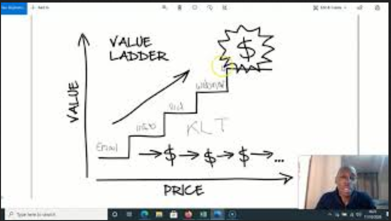 What Is A Value Ladder In Affiliate Marketing